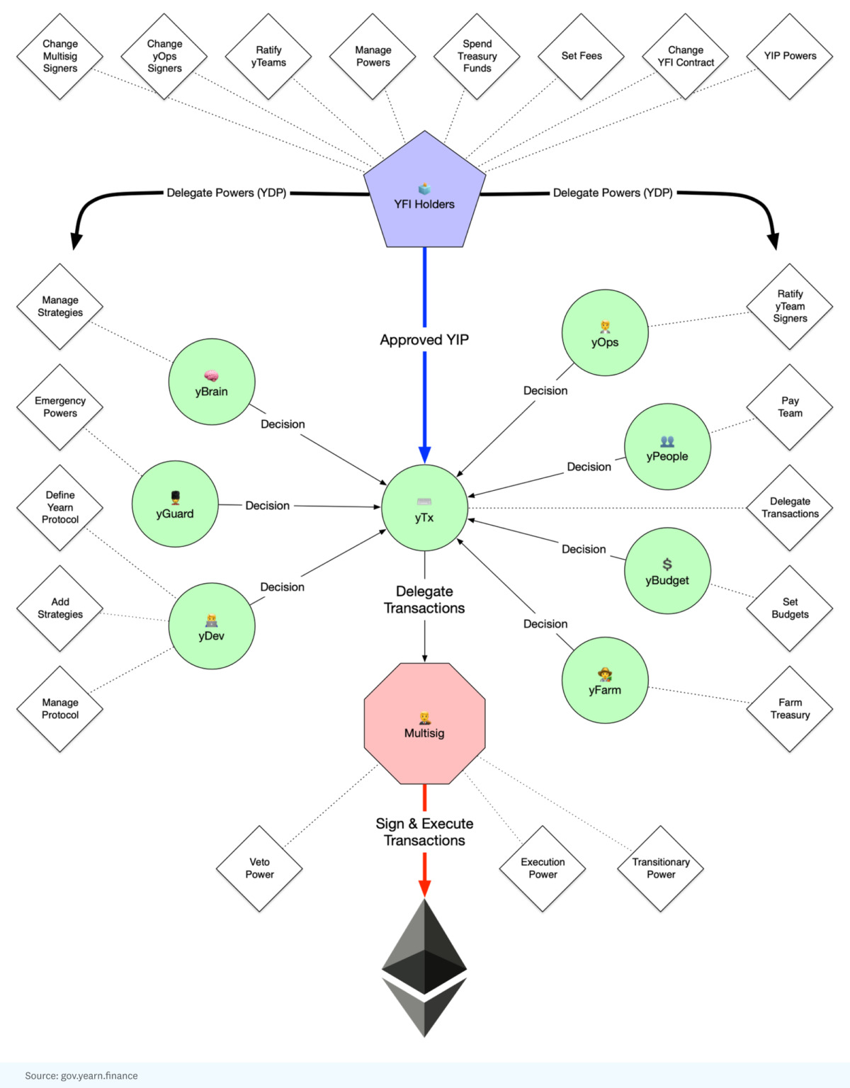 ¿QUÉ ES (realmente) un TOKEN y qué tipos hay? [GUÍA COMPLETA 2021] | Market Dynamics Trading Academy