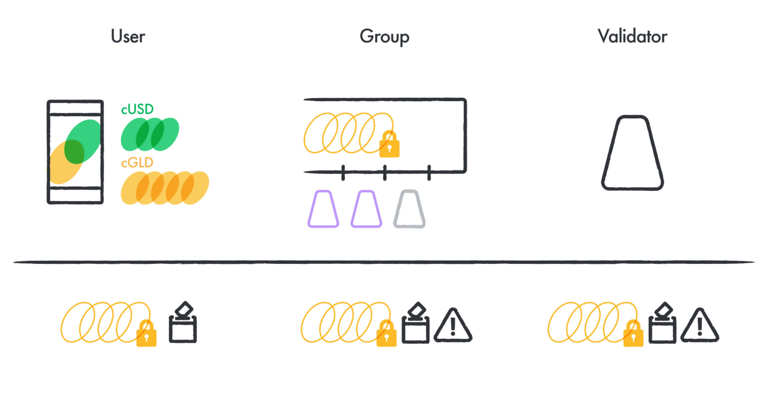 ¿Qué es la blockchain CELO y cómo funciona? | Market Dynamics Trading Academy