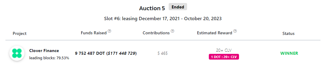 Qué es Clover Finance (CLV) | Market Dynamics Trading Academy