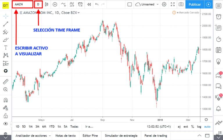 TUTORIAL Completo de TradingView [2022] | Market Dynamics Trading Academy