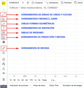 TUTORIAL Completo de TradingView [2022] | Market Dynamics Trading Academy