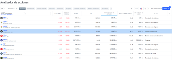 TUTORIAL Completo de TradingView [2022] | Market Dynamics Trading Academy
