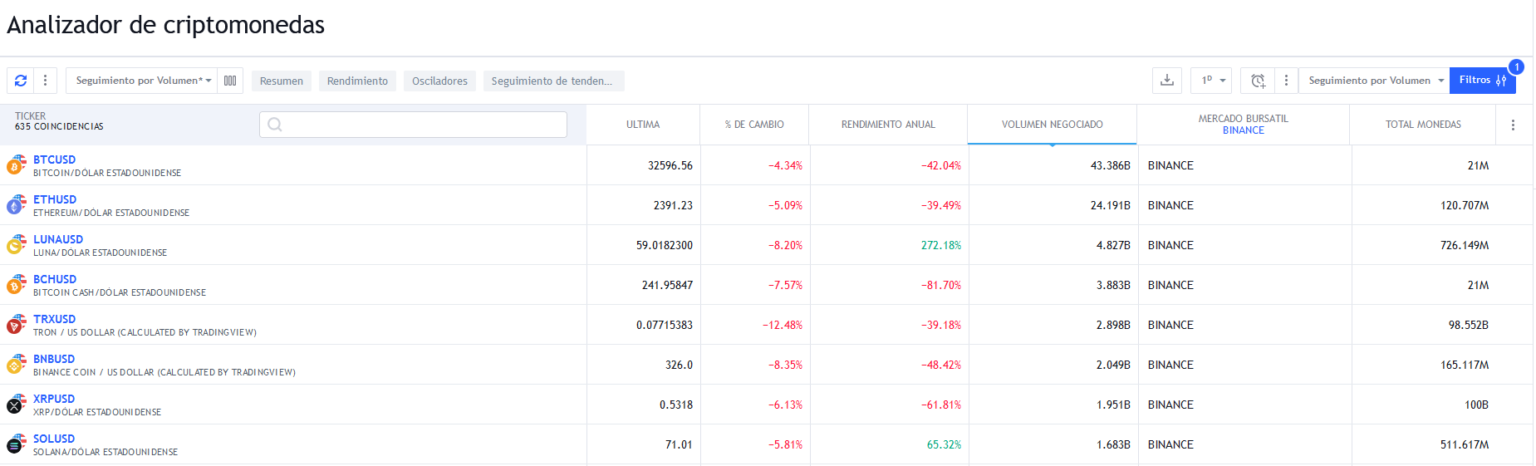 TUTORIAL Completo de TradingView [2022] | Market Dynamics Trading Academy