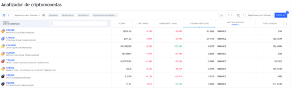 TUTORIAL Completo de TradingView [2022] | Market Dynamics Trading Academy