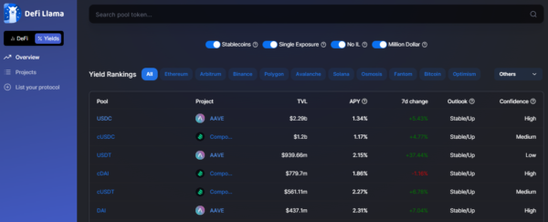 ¿Cómo funciona DeFiLlama? NOVEDADES y TUTORIAL 2022 | Market Dynamics ...