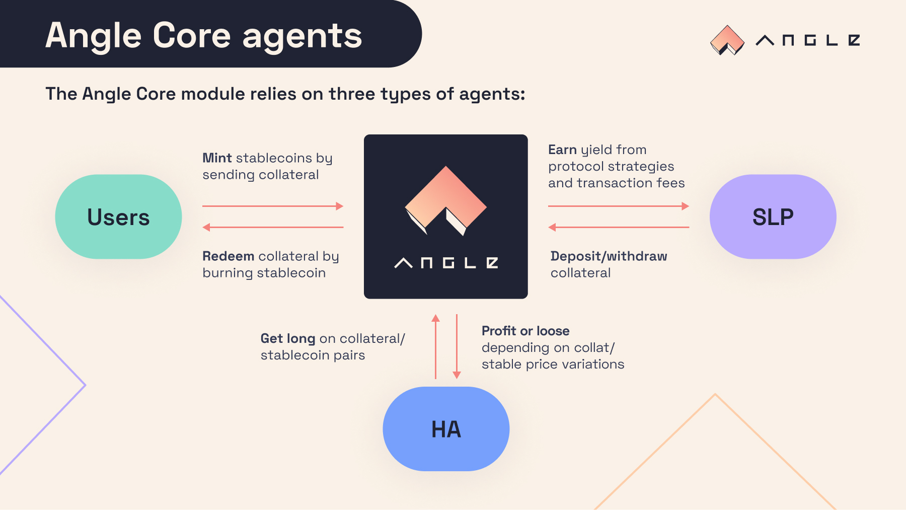 Angle Protocol: el protocolo DeFi que crea 'euros' [TUTORIAL] | Market Dynamics Trading Academy