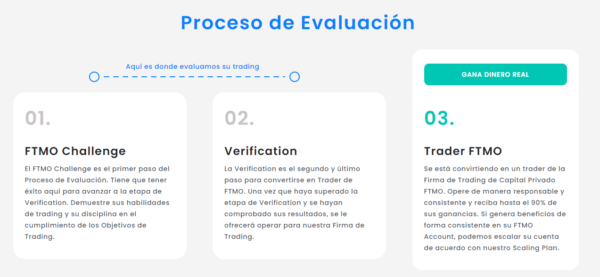 Las 3 Mejores Cuentas de Fondeo para Forex y cómo puedes conseguirlas. | Market Dynamics Trading ...