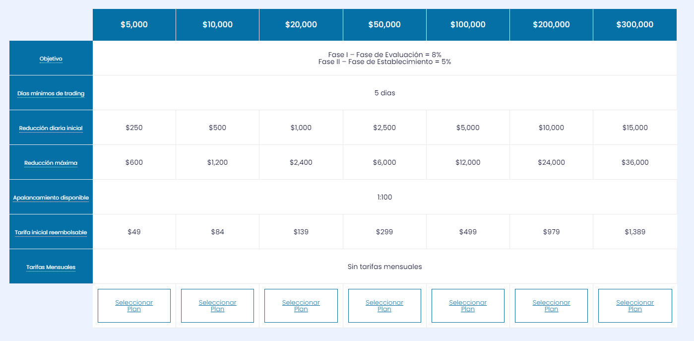 Las 3 Mejores Cuentas de Fondeo para Forex y cómo puedes conseguirlas. | Market Dynamics Trading ...