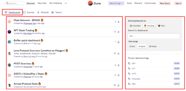 ¿Qué es Dune Analytics? la herramienta de análisis blockchain | Market Dynamics Trading Academy
